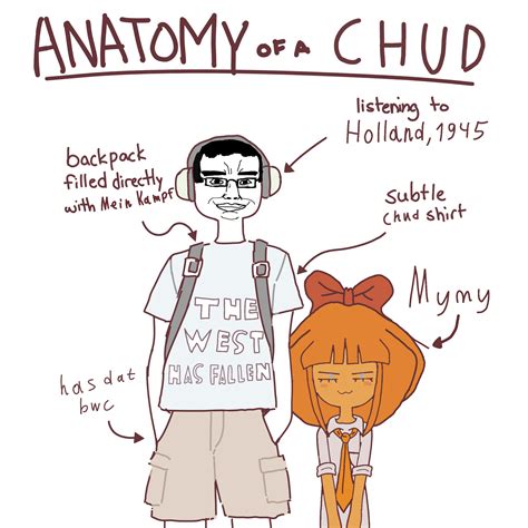 Chudjak Meme Mymy Ongezellig Absurdres Highres Anatomy Of A Gamer Meme Backpack Bag
