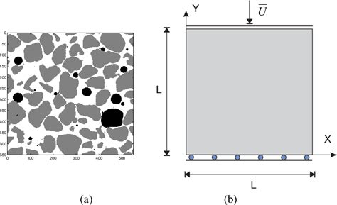 Figure From Crack Nucleation And Propagation In Highly Heterogeneous Microstructure Models