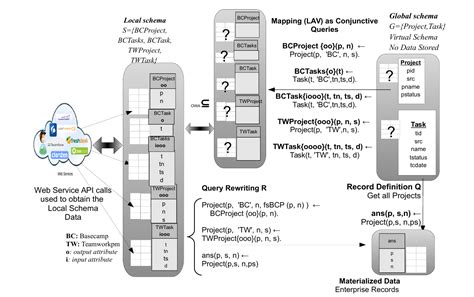 Datalog Access To Real World Web Services Presentation