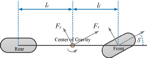 Vehicle Dynamics Model It Is Noted That The Vehicle Dynamics Model In Download Scientific