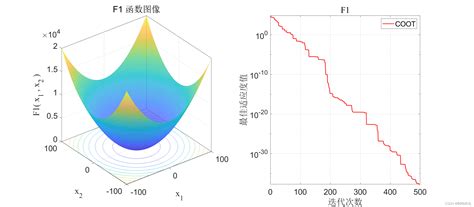 白骨顶鸡优化算法（coot optimization algorithm，coot） 白骨顶鸡优化算法coot csdn博客