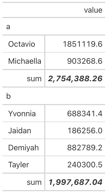 `tabstyle` Fails To Target All Cellsummary Rows With `rowgrouporder` · Issue 812