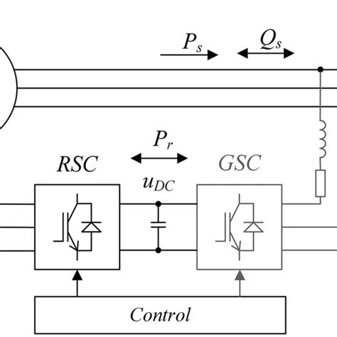 Doubly Fed Induction Generator Dfigbased Power Generation Unit
