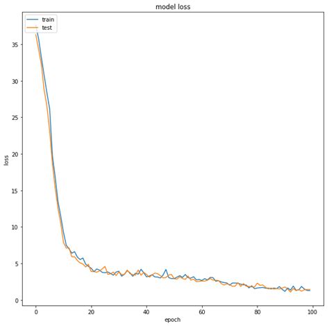 Keras Autoencoder Loss And Accuracy On A Simple Binary Data Stack Overflow