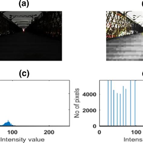 A Low Exposure Image B He C Histogram Of Image 2 D Histogram Of He