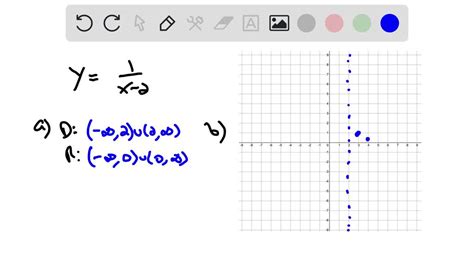 A Set Up A Table Of Values B Graph The Given Functions And C Determine The Domain And