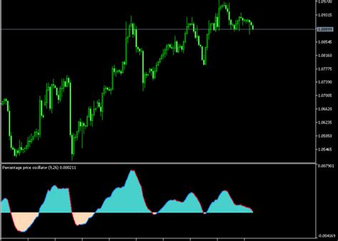 Heiken Ashi Indicator For Mt5