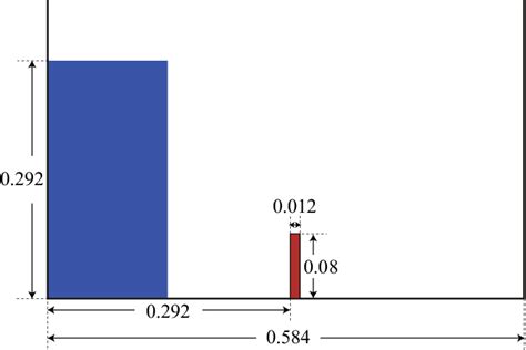 Dam Break Problem With An Elastic Obstacle Initial Configuration Download Scientific Diagram