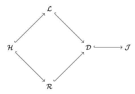 how do i create hook arrows in tikz diagram instead of plain arrows