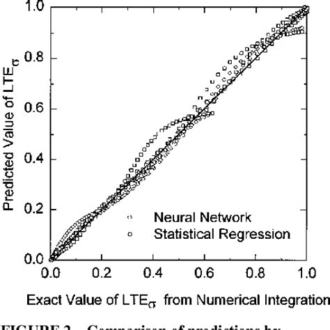 Figure 2 From Application Of Artiﬁcial Neural Networks To Concrete Pavement Joint Evaluation