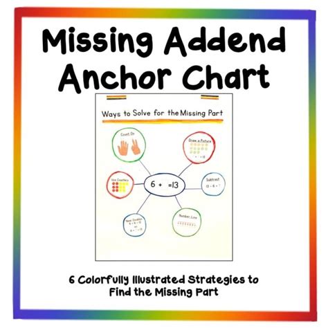 Missing Addend Anchor Chart By Ms Seiden Creates Tpt