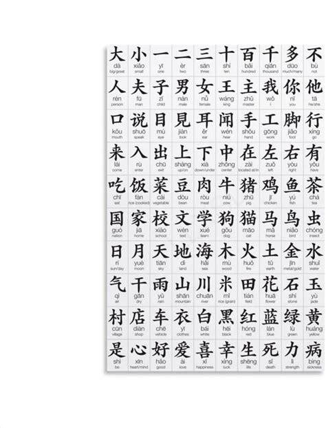 Wisdom Chinese Poster Chinese Posters Chinese Symbols