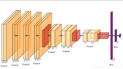 Plotneuralnet简单教程 Csdn博客