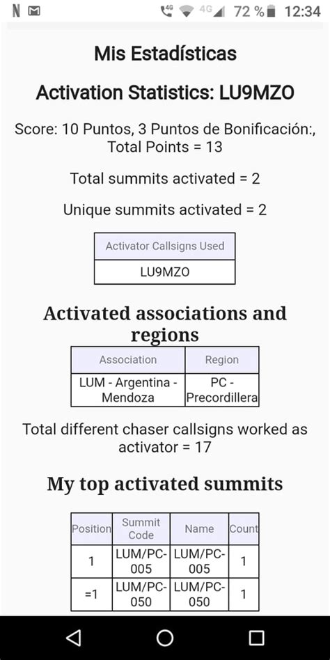 Lu9mzo Activator List Issue Database Sota Reflector