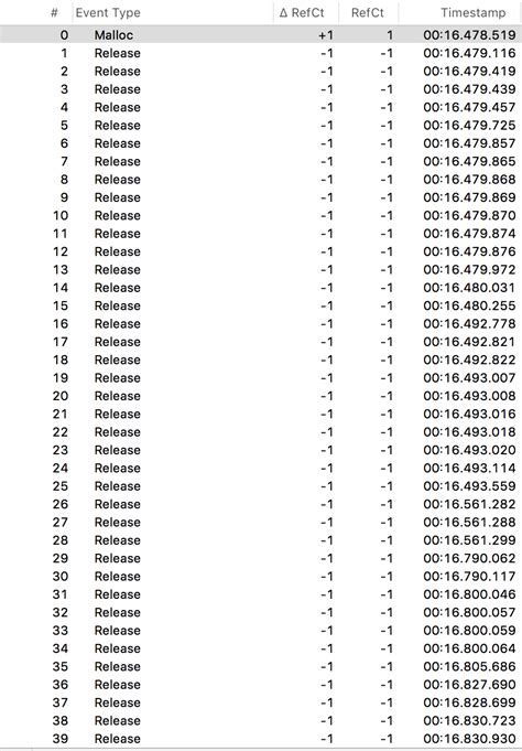 Ios Deinit Called But Object Still In Memory Stack Overflow