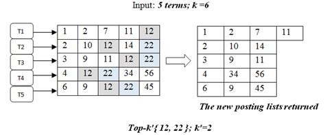 Example Of Intersection Function And The Results Returned Download