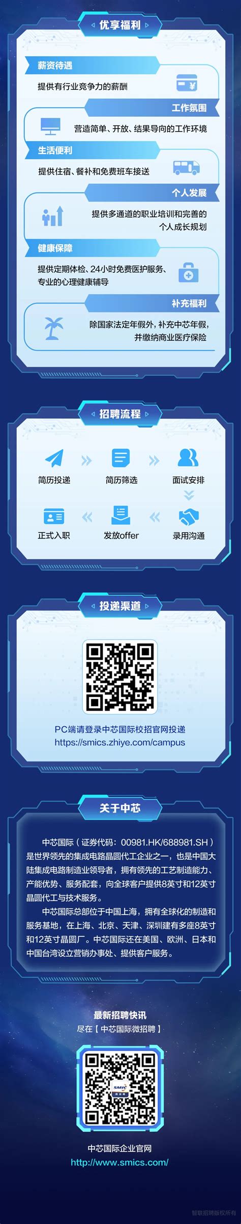中芯国际2025届校招持续进行中 2025校园招聘最新信息 鼠鼠求职