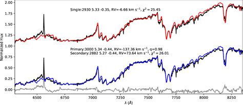 Figure 3 From The First Low Mass Eclipsing Binary Within The Fully Convective Zone From Tmts
