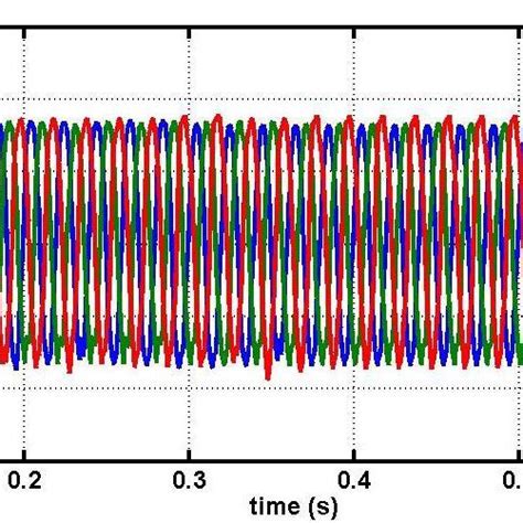 Inverter Output Voltage Pu The Following Figure 11 Shows The Output