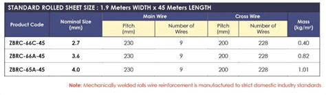 Brc Wire Mesh Roll Reinforcement Concrete Wang Thong Hardware Online Store