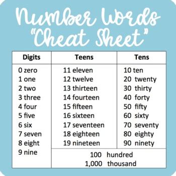 Number Words Chart Cheat Sheet Read And Write Numbers In Word Form Freebie