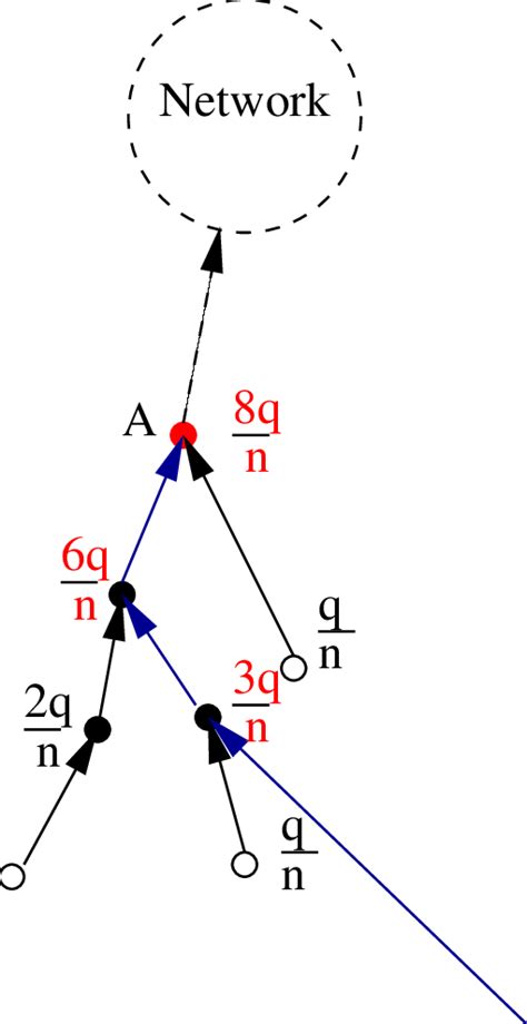 If A New Node N Gets Attached To Any Node Of The Subgraph It Adds An