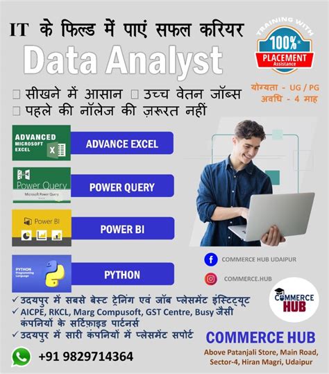 Commerce Hub Udaipur On Linkedin Dataanalytics Datascience Data Machinelearning Bigdata