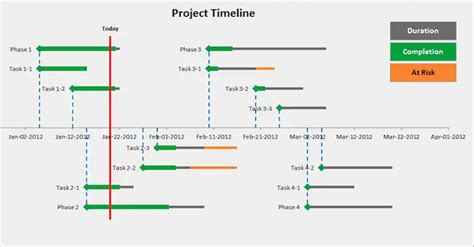 8 Free Project Timeline Templates Excel Excel Templates