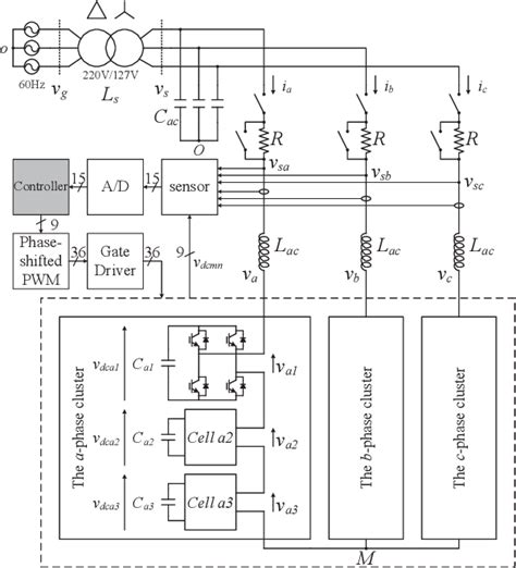 Figure 1 From Average Power Balancing Control Of A Statcom Based On The