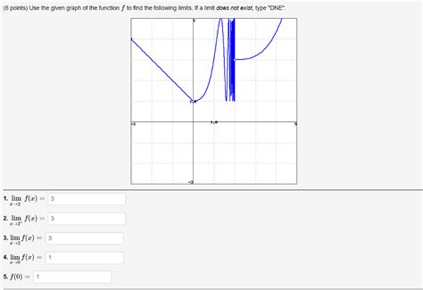 Solved 6 Points Use The Given Graph Of The Function F To