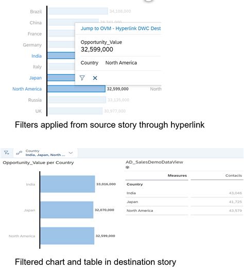 Whats New In Sap Analytics Cloud Release 2023 07 Sap Community