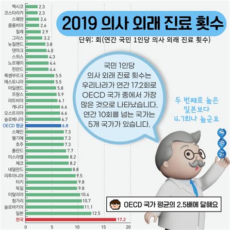 기획영상·카드뉴스 알림공간 한국보건사회연구원