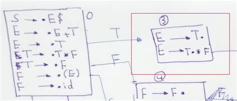 Syntax Can A Reduction And Goto Be In One State In Lr Parsing Stack Overflow