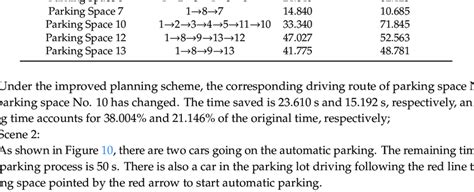 Driving Route Of Each Parking Space Under The Improved Algorithm Download Scientific Diagram