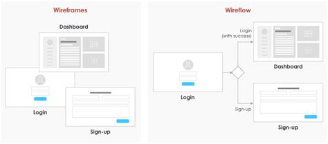 What Is A Wireflow Visual Paradigm