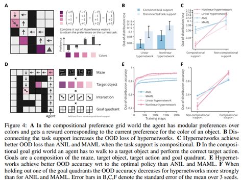 Eth Zurich Researchers Unveil New Insights Into Ais Compositional Learning Through Modular