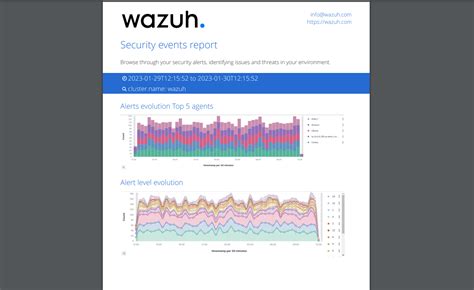Release 440 Pre Rc1 Kibana Ui Regression Testing · Issue 5180 · Wazuhwazuh Dashboard
