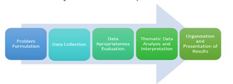 literature review framework download scientific diagram