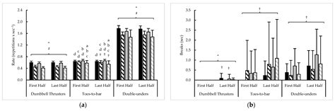 Sports Free Full Text Pacing Strategies Differ By Sex And Rank In