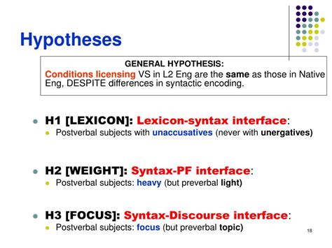 Ppt Word Order At The Lexicon Syntax Syntax Discourse And Syntax Phonology Interfaces L2
