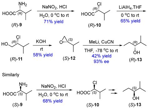 Total Synthesis Of The Sex Pheromone Of Clania Variegata Snellen And Its Stereoisomers