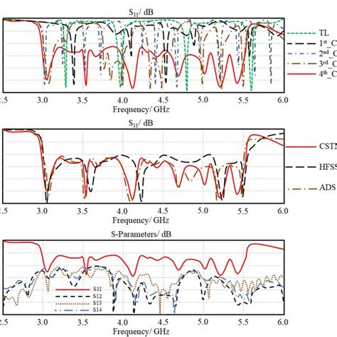 Antenna Geometrical Details A Single Antenna Element Assembled B Download Scientific