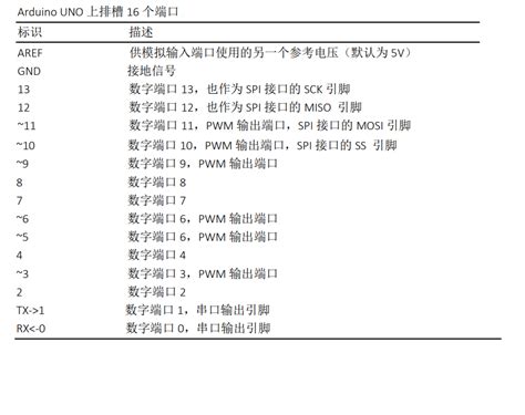 Arduino Uno开发板简介 Csdn博客