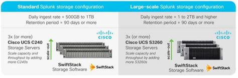 Swiftstack Unveils 1click Cloud Storage For Enterprise Applications Beginning With Splunk
