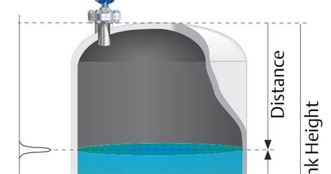 Non Contacting Radar Level Transmitter Working Principle Instrumentation Tools
