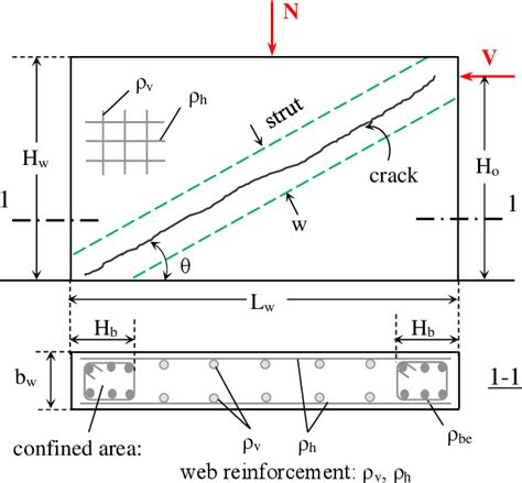 Figure 1 From Substandard Reinforced Concrete Walls With Rectangular Cross Section Assessment