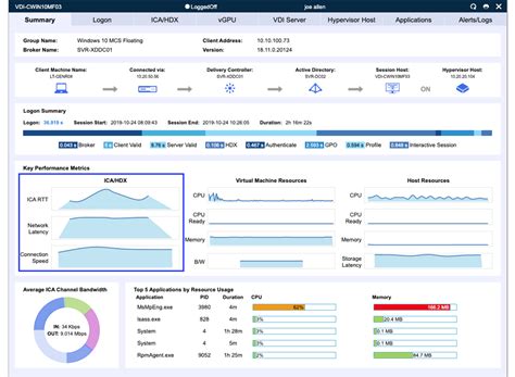 Proactive Citrix XenApp Monitoring Troubleshooting