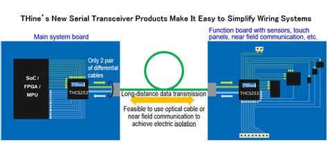 Serial Transceivers Simplify Cabling For Sensing Electronic Products