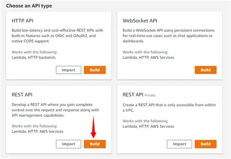 Api Gateway Lambda Authorizer Example In Java Apps Developer Blog