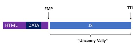 Whats New In Angular 16 Signals Hydration Esbuild And More